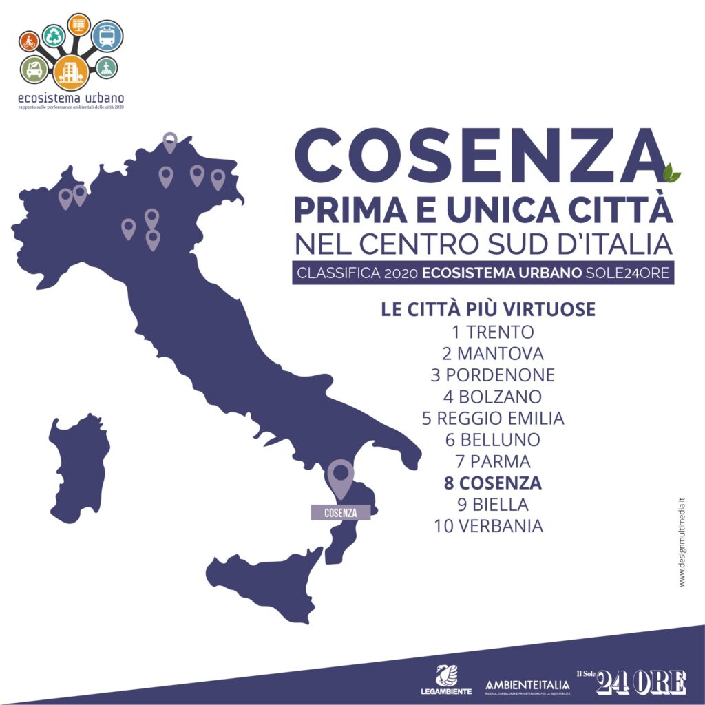 Cosenza città vivibile, la prima del Centro-Sud - itCosenza