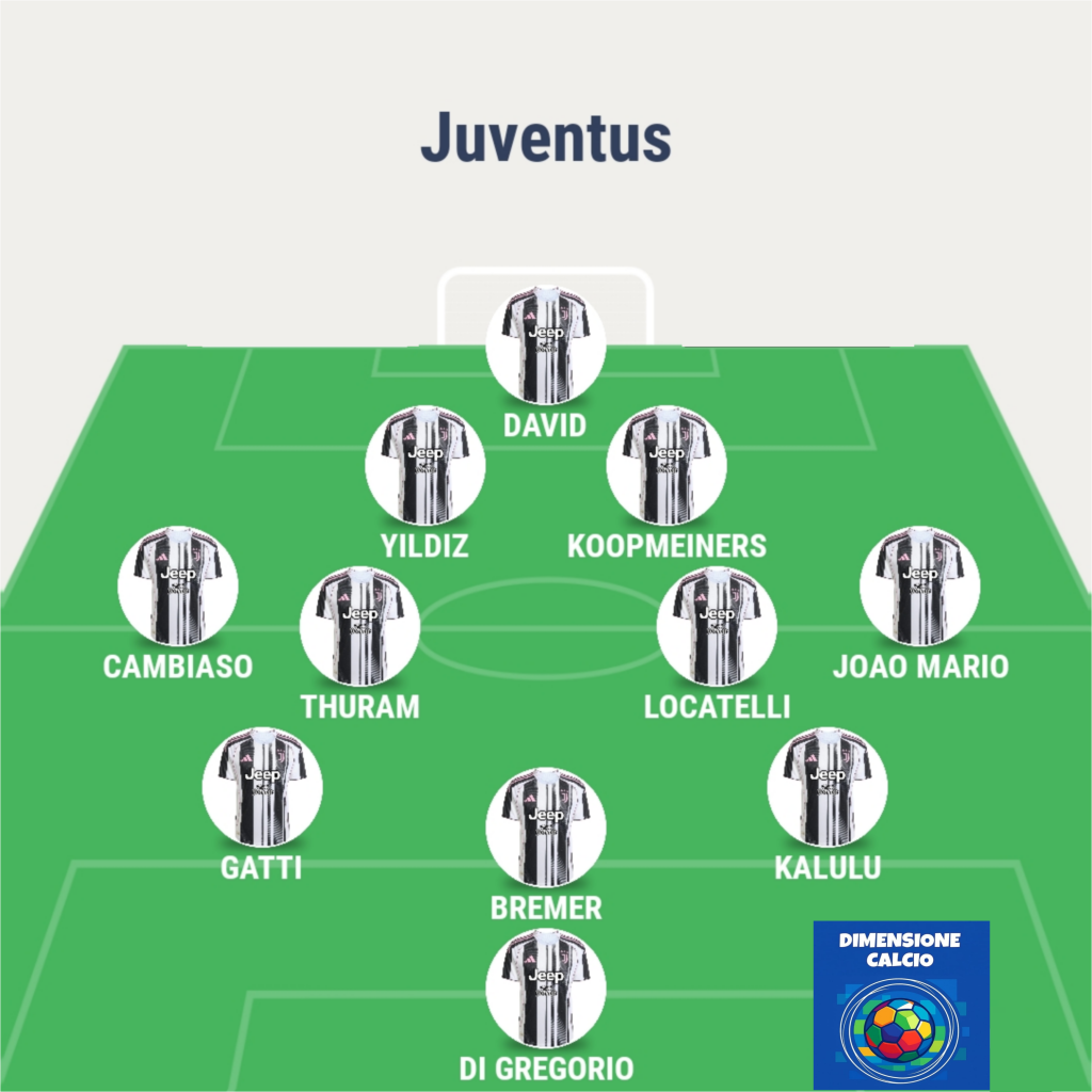 Le probabili formazioni della Serie A 2025-26: guida per il fantacalcio